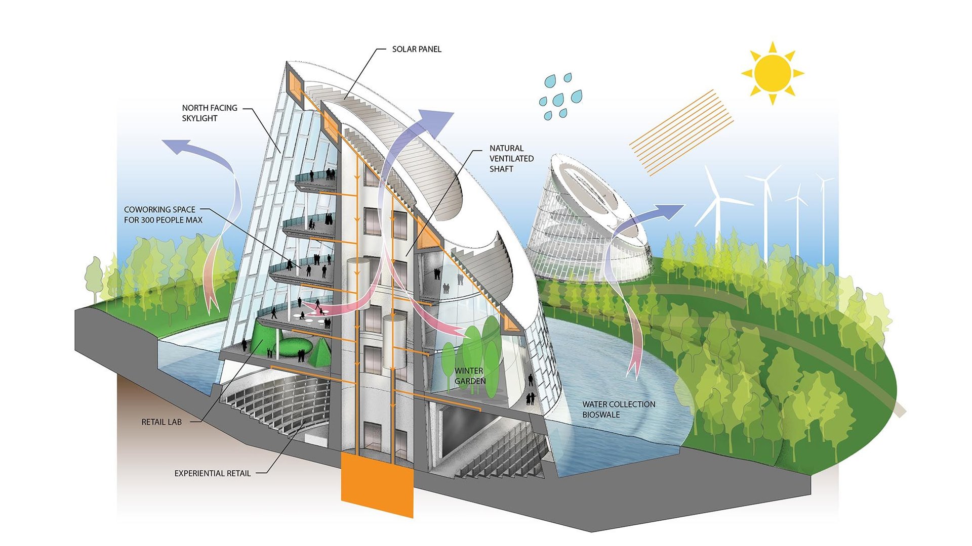 Sustainability Diagram Architecture Sustainability Diagram Architecture